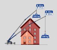 Grue alu sur remorque Klaas K23-33 TSR CITY