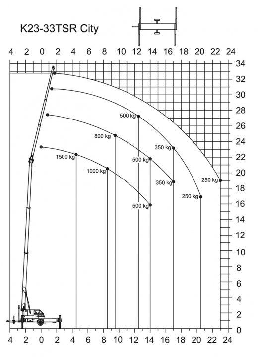 Grue alu sur remorque Klaas K23-33 TSR CITY