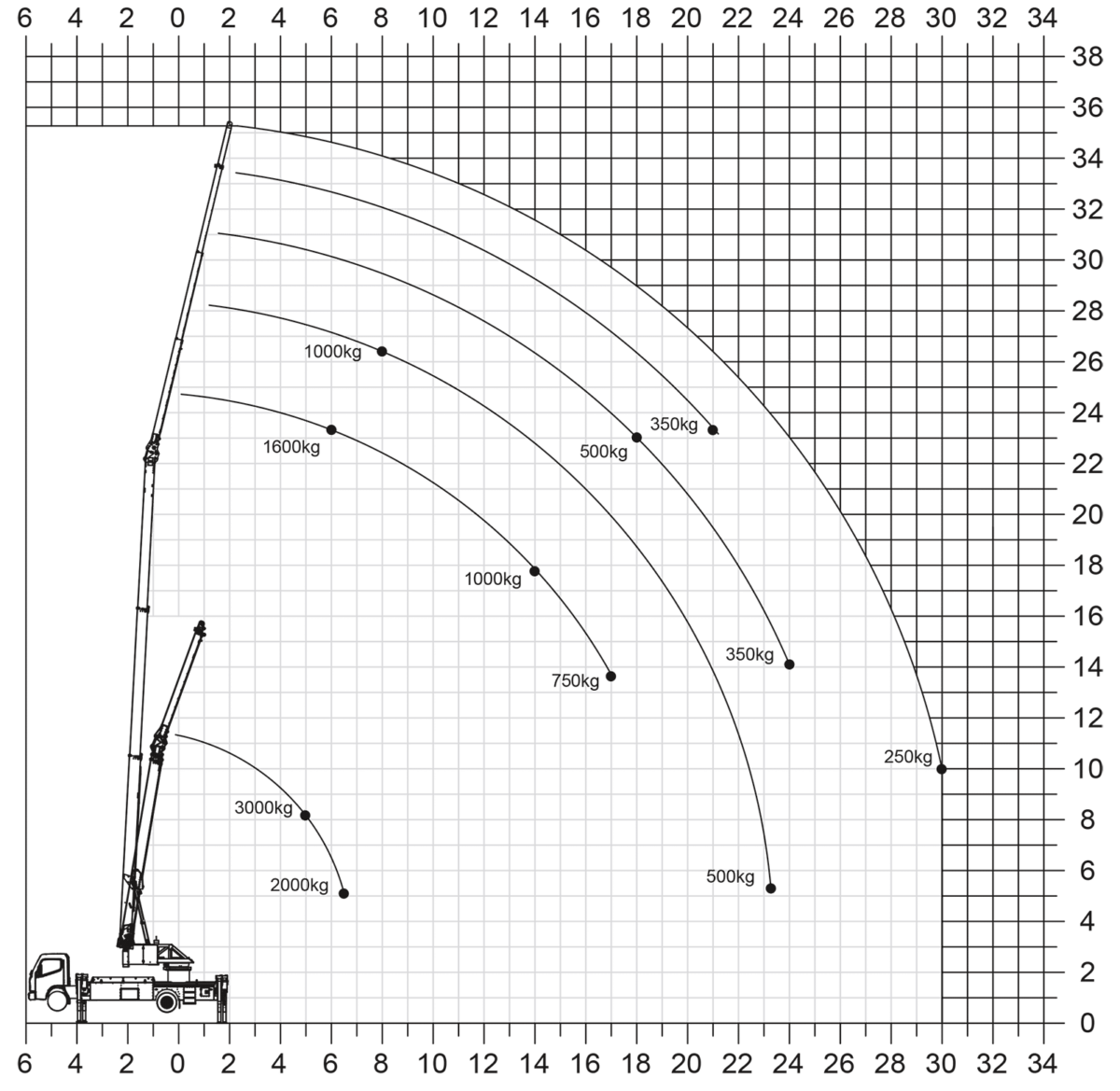 Vrachtwagen kraan Klaas K700 E